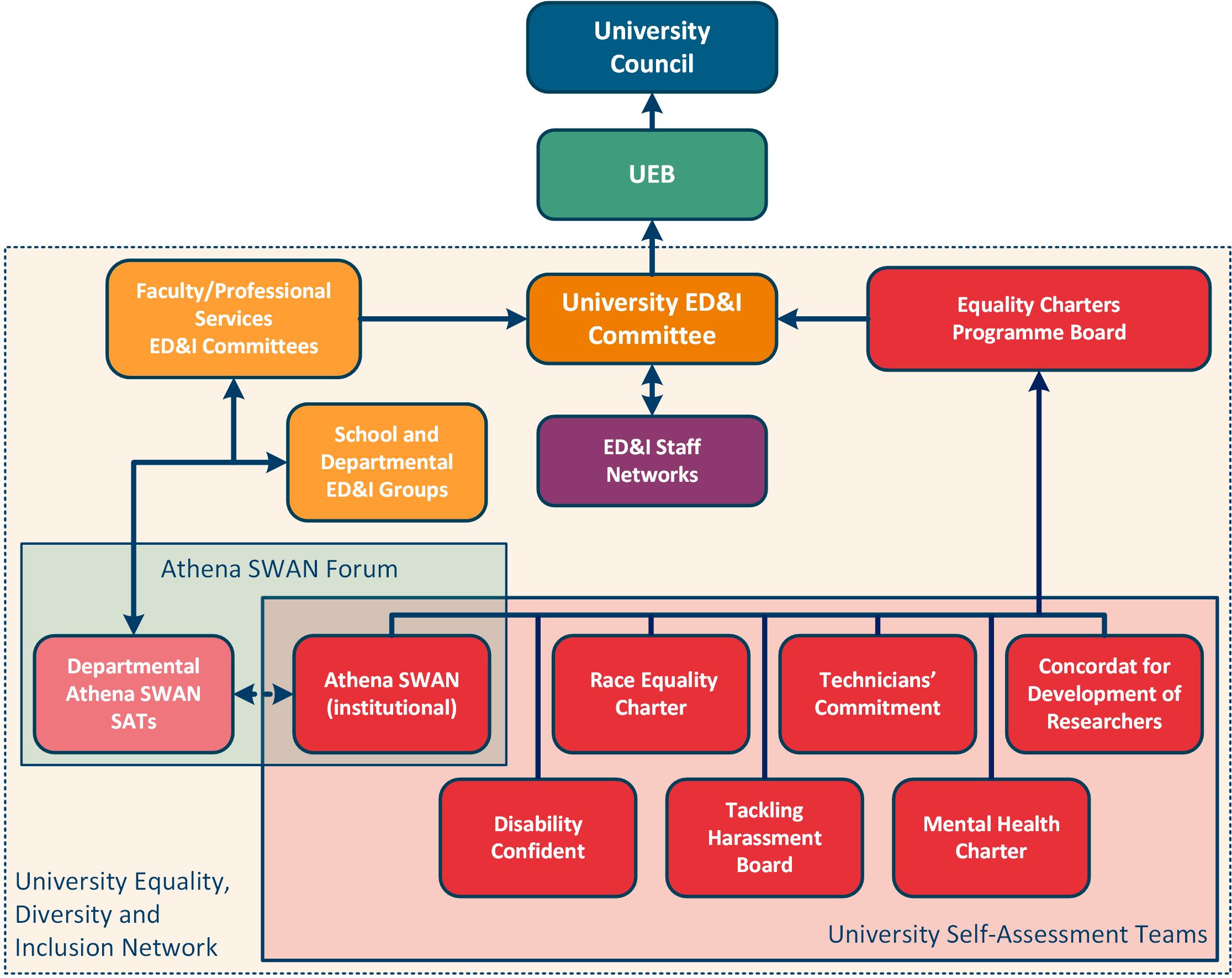 How we make decisions | Equality, Diversity and Inclusion | University of Southampton
